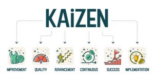La méthode Kaizen ou le principe d’amélioration continue - Emploitic blog